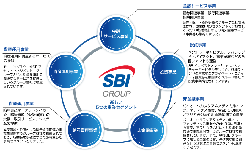 SBIグループ新卒採用サイト 2024 - SBIホールディングス